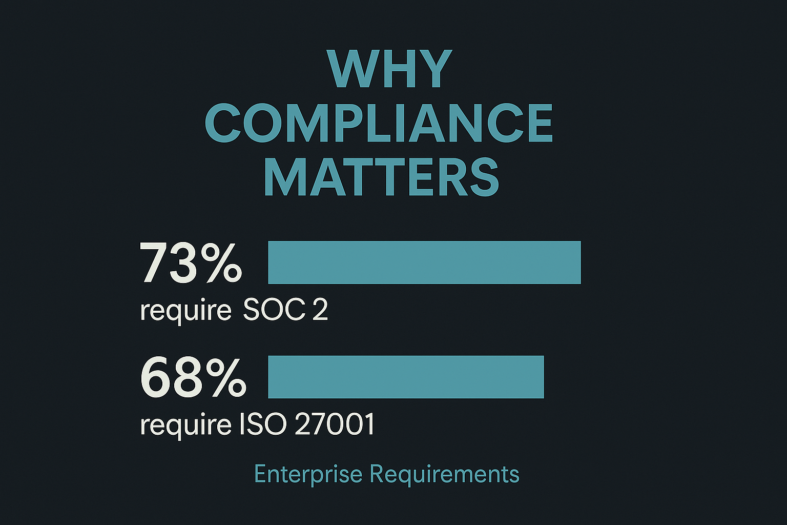 Compliance Frameworks: What New Business Owners Need to Know